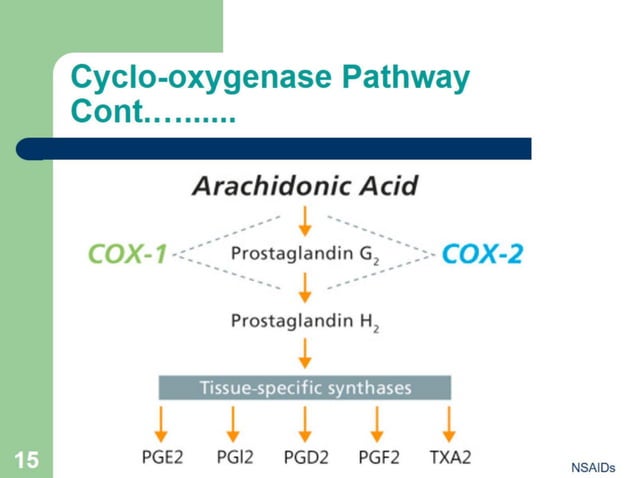 NSAIDs {Anti- Pyretic, Anti-inflammatory, and Analgesic} Pharmacology | PPT