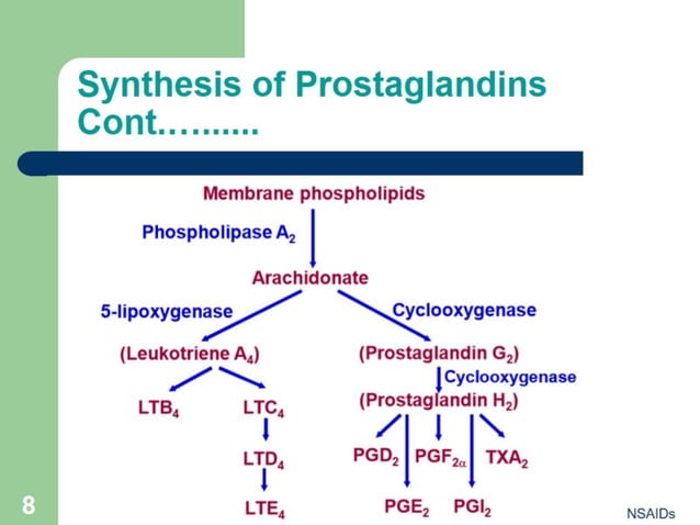 NSAIDs {Anti- Pyretic, Anti-inflammatory, and Analgesic} Pharmacology | PPT