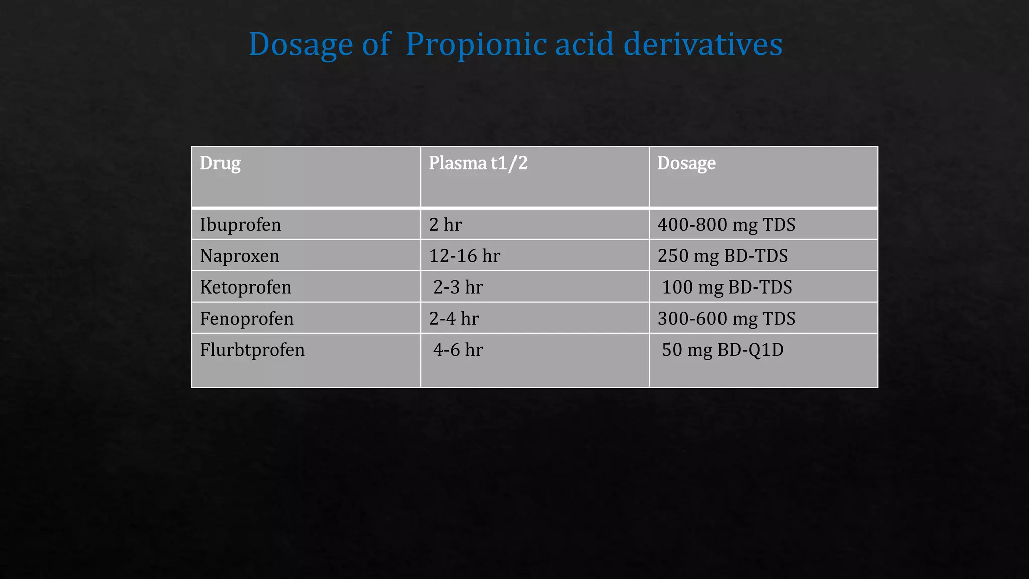 non steroidal anti-inflammatory drugs | PPTX