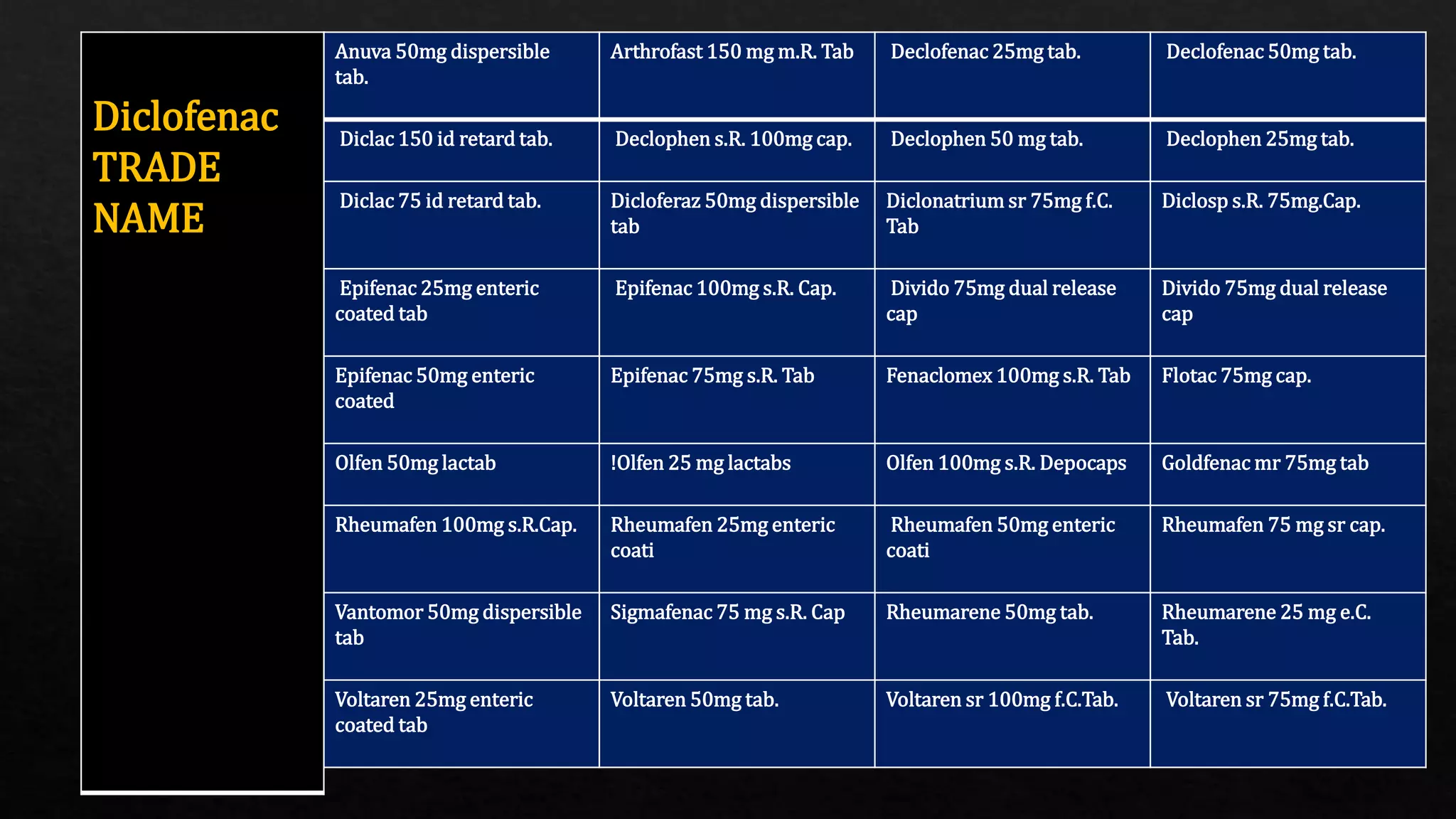 non steroidal anti-inflammatory drugs | PPTX