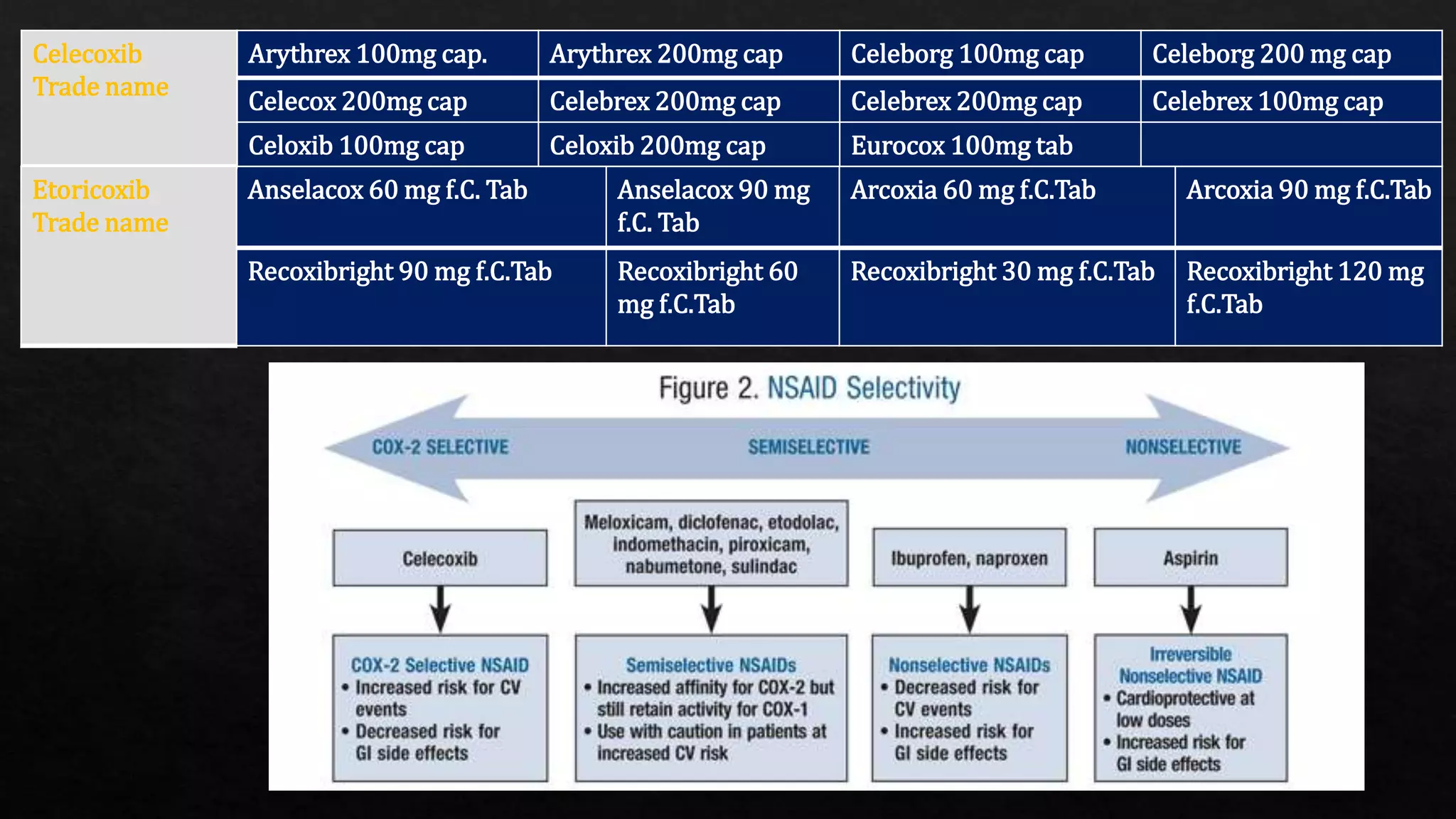 non steroidal anti-inflammatory drugs | PPTX