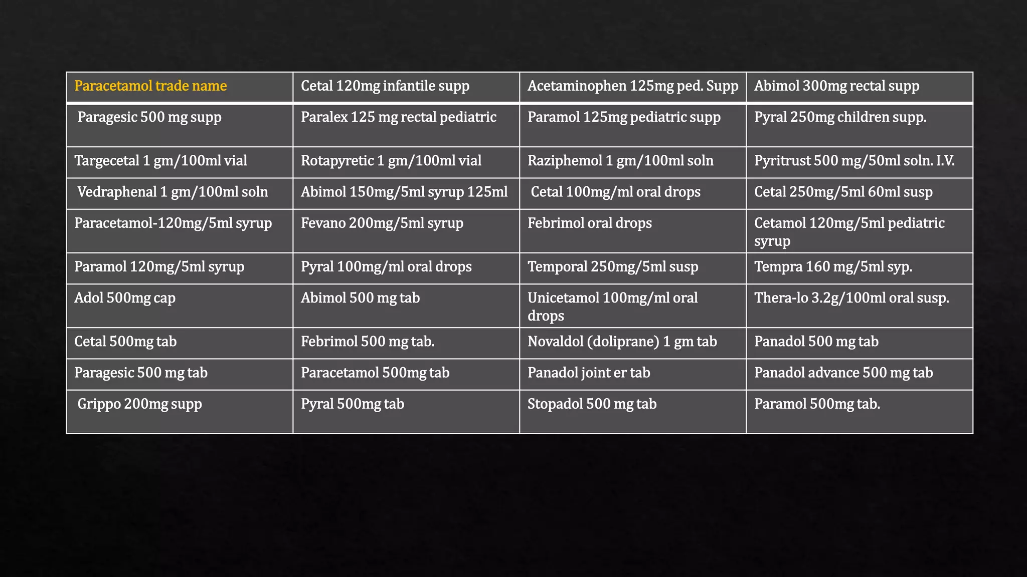 non steroidal anti-inflammatory drugs | PPTX