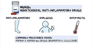Nsaids.pptx