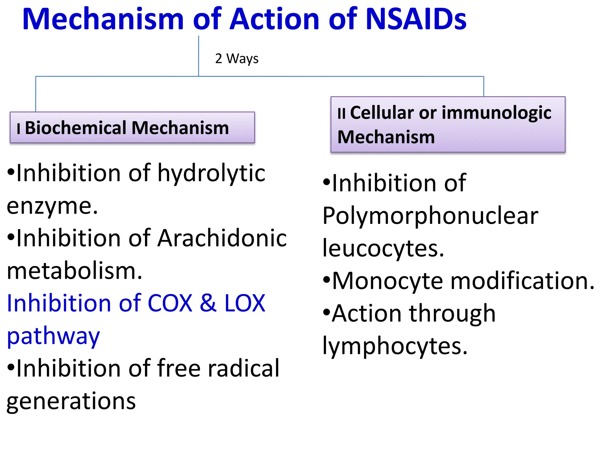 NON-STEROIDAL ANTI-INFLAMMATORY DRUGs [NSAIDs] | PDF