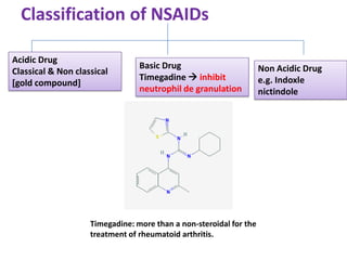 NON-STEROIDAL ANTI-INFLAMMATORY DRUGs [NSAIDs] | PDF