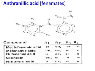 NON-STEROIDAL ANTI-INFLAMMATORY DRUGs [NSAIDs] | PDF