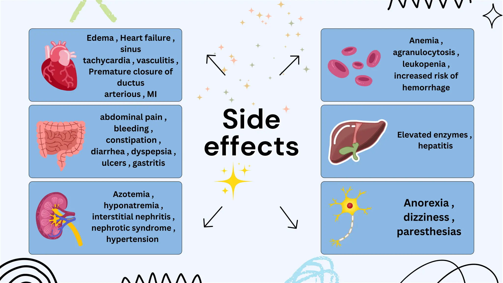 Non steroidal anti inflammatory drugs(NSAIDs) presentation | PPT