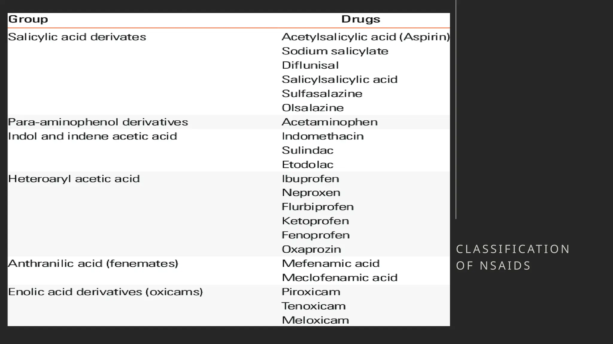 Non steroidal anti inflammatory drugs by Dr. Tasneem | PPTX