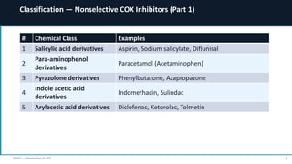 Comprehensive Pharmacology of NSAIDs for Dental Students | PDF