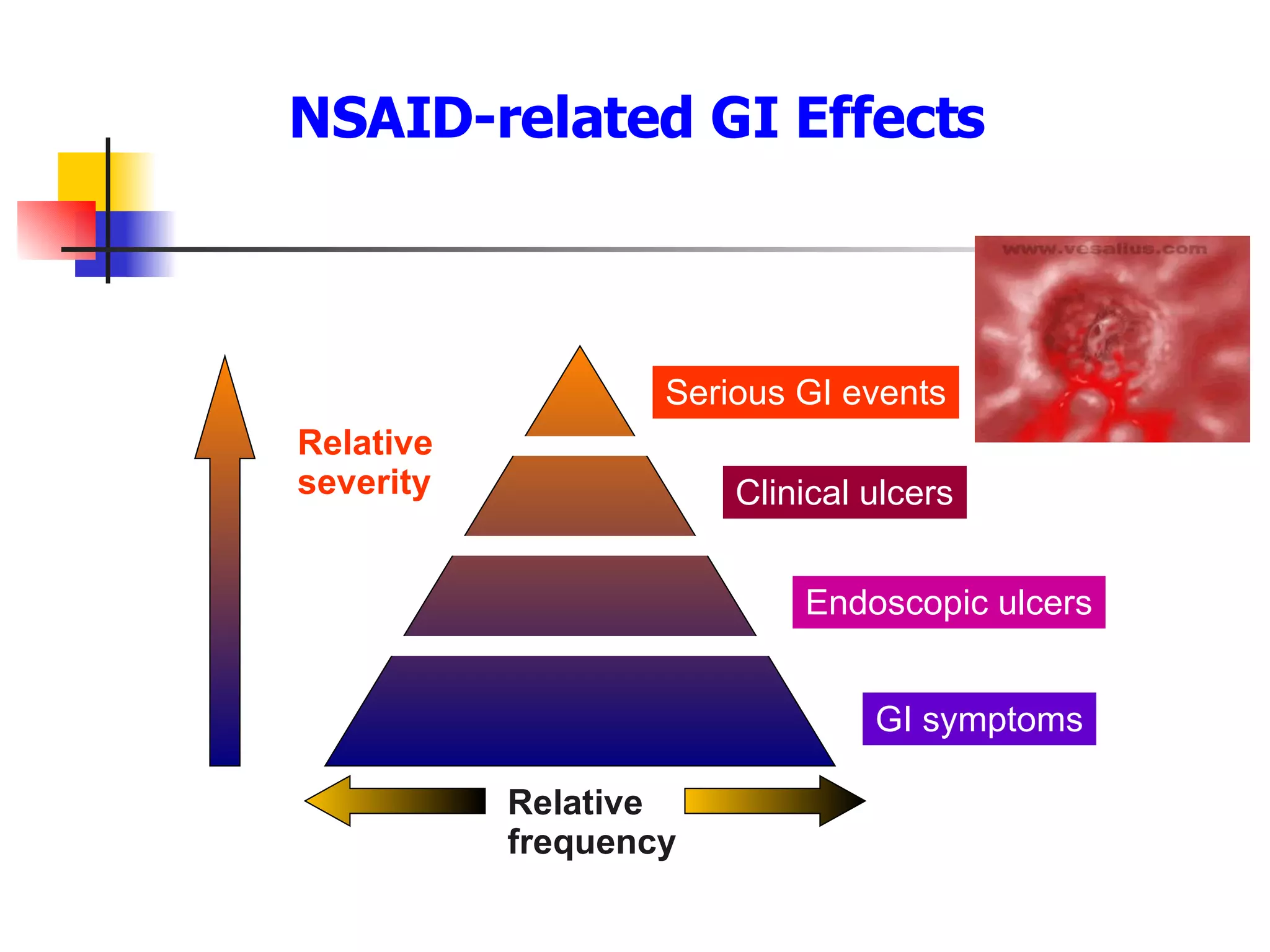 NSAIDs ASA GI protection | PPT