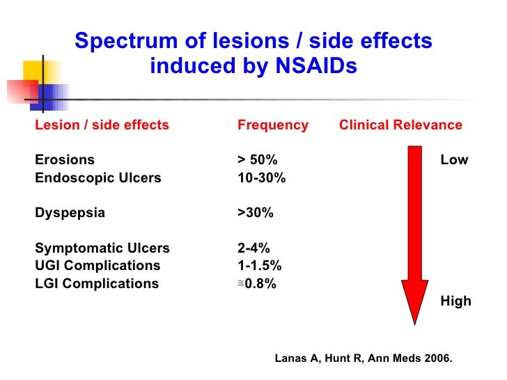 NSAIDs ASA GI protection