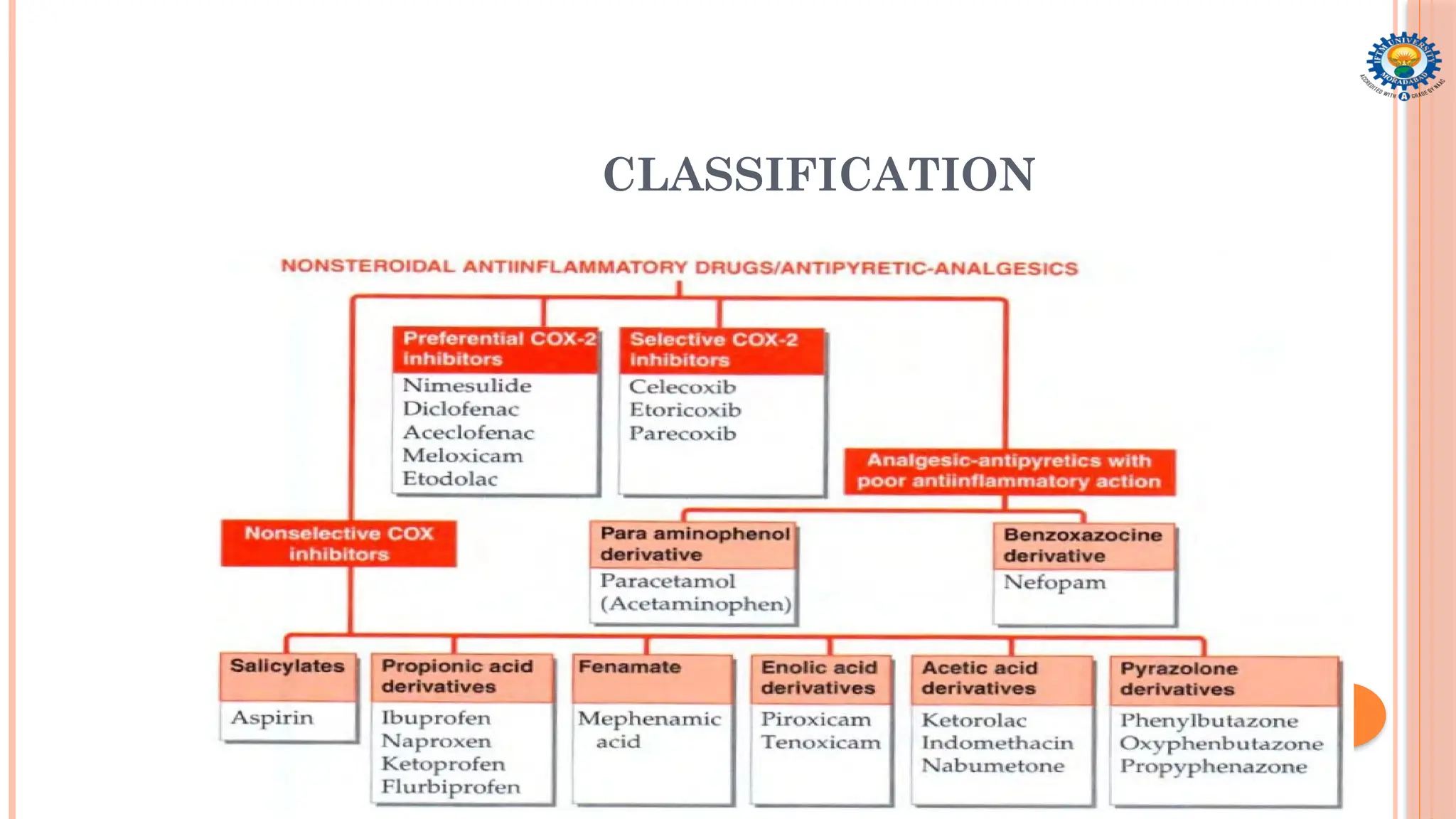 Introduction to NSAIDs-Final-PPT BY NEHA TAMTA.pptx