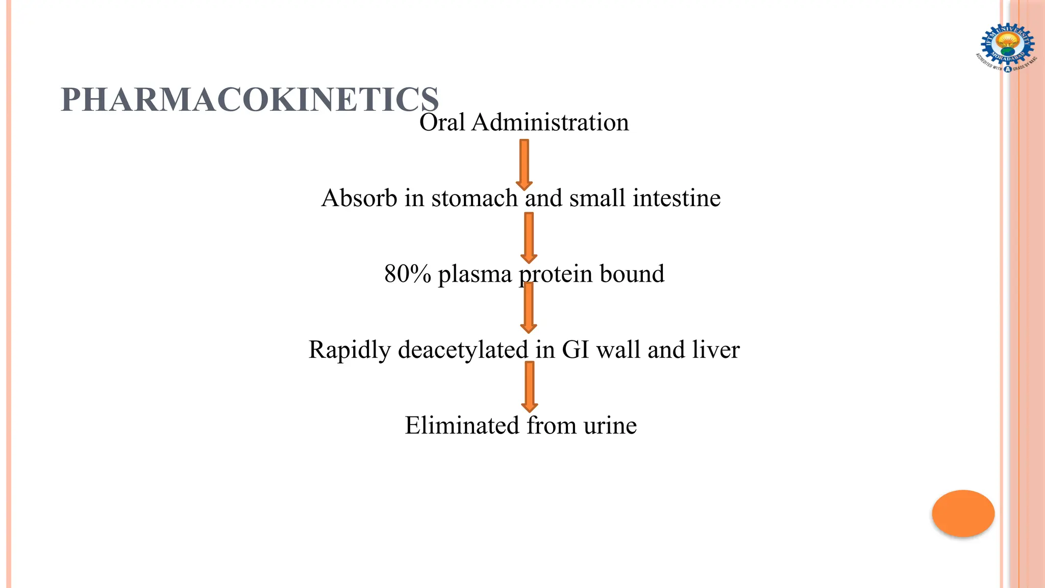 Introduction to NSAIDs-Final-PPT BY NEHA TAMTA 2.pptx