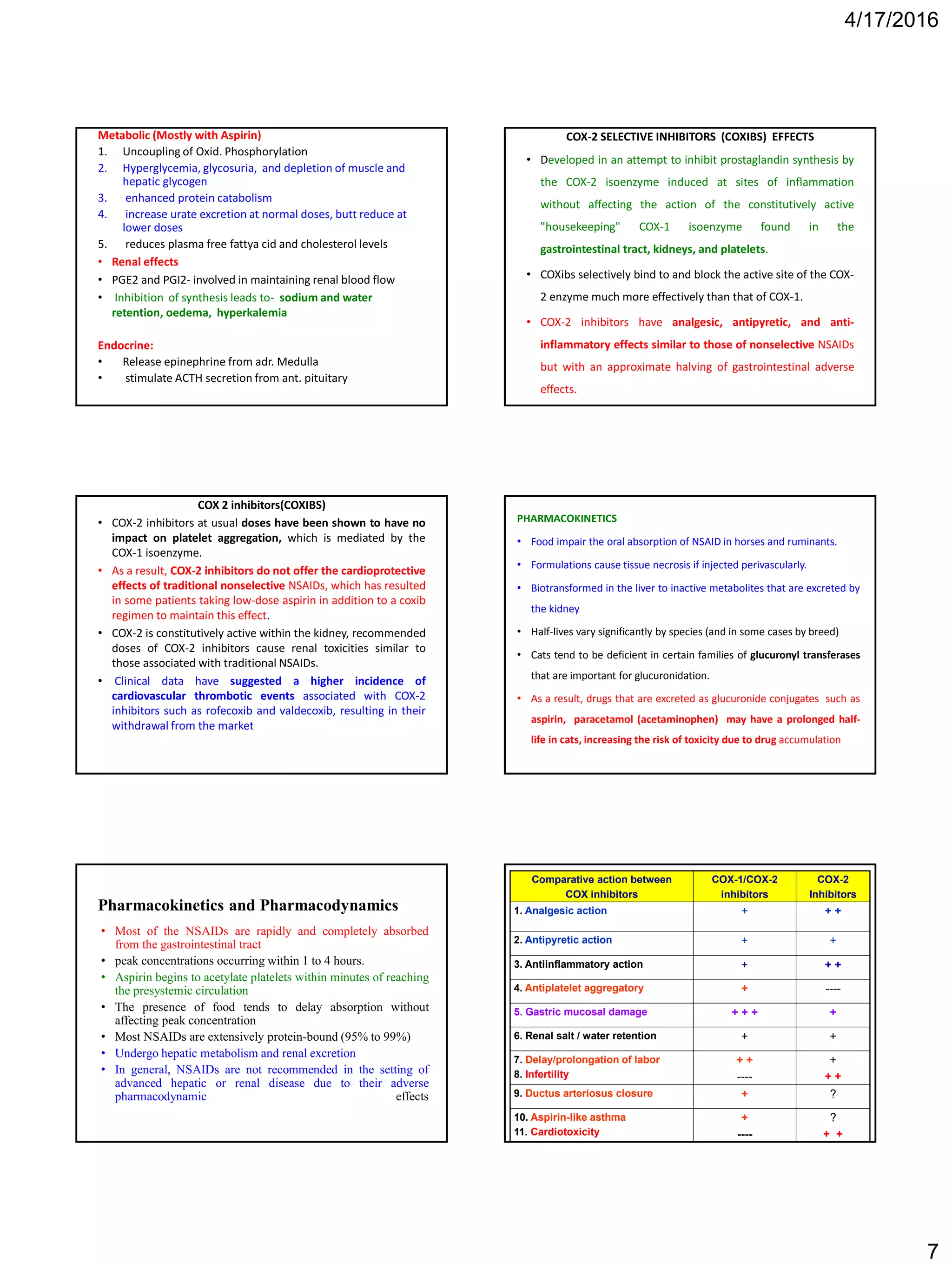 Nsaids veterinary pharmacology | PDF