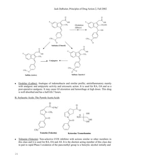 Non-steroidal anti-inflammatory drugs (NSAIDs) Pharmacology review | PPTX