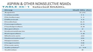 NSAIDs, Acetaminophen, & Drugs Used in Rheumatoid Arthritis & Gout.pptx