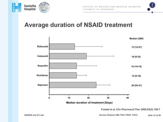 Nsaids and cvs risk | PPTX