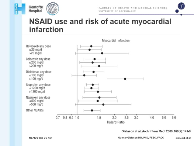 Nsaids and cvs risk | PPTX
