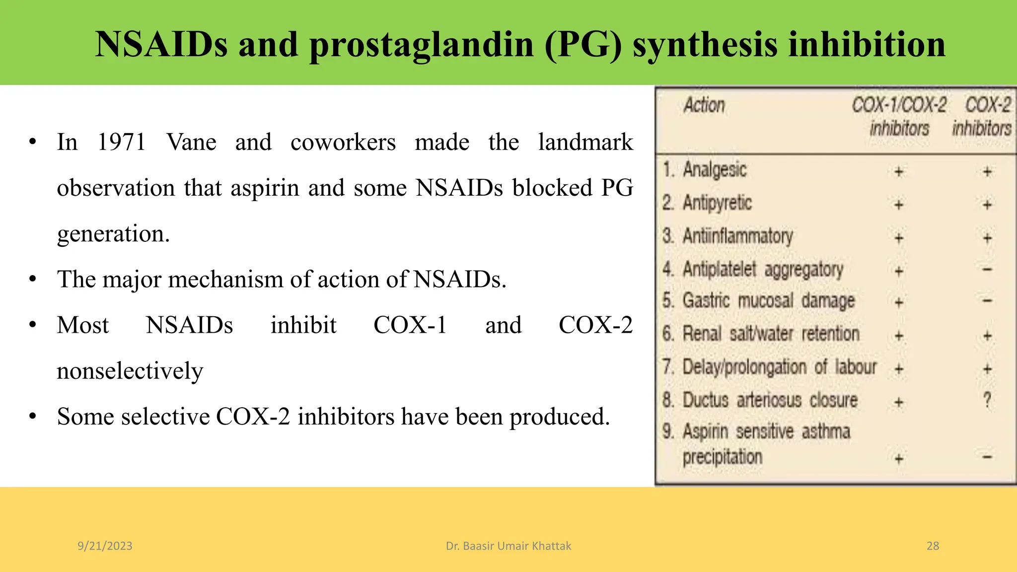 NSAIDS PHARMACOLOGY BY BAASIR UMAIR KHATTAK.pptx | Chemistry | Science