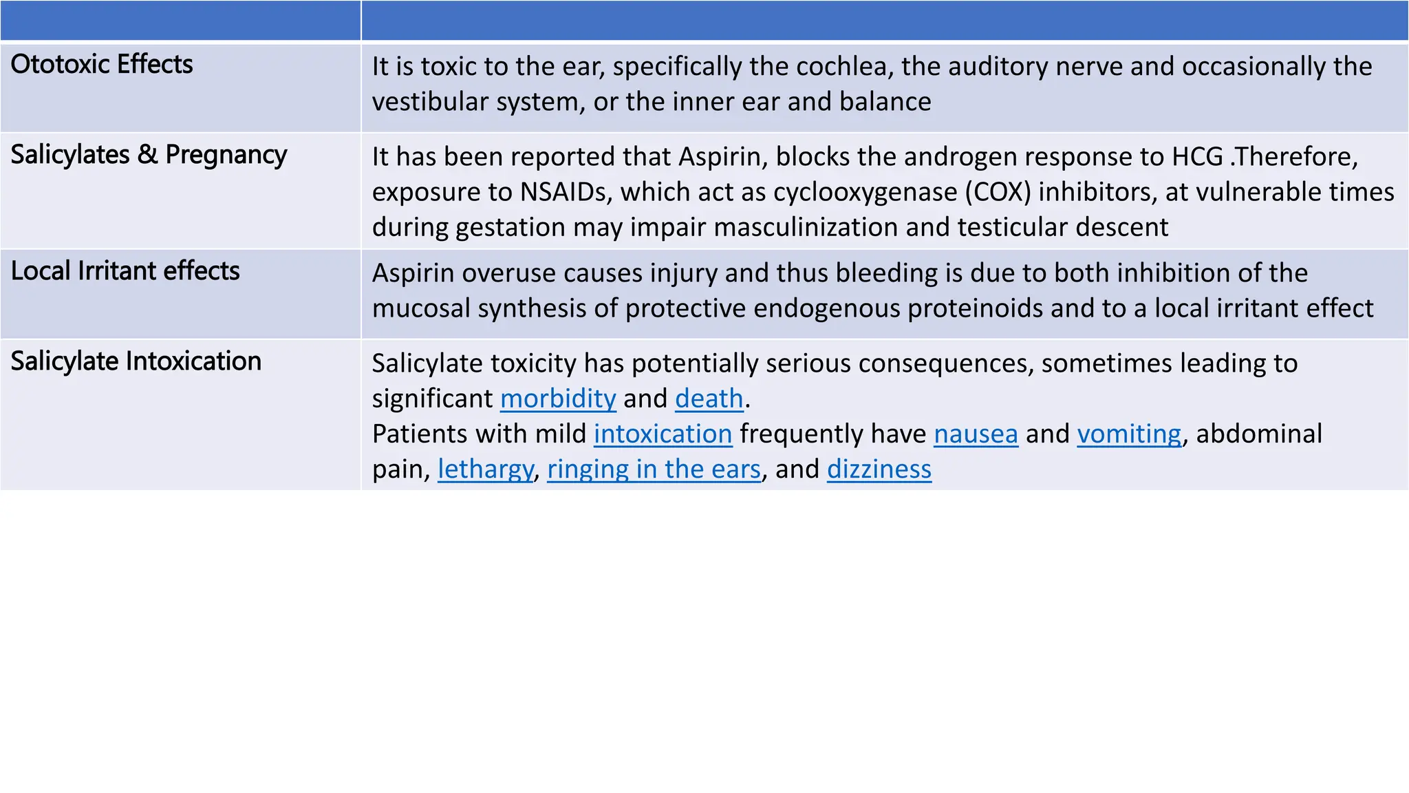 Non steroidal anti inflamatory drugs final presetation.pptx
