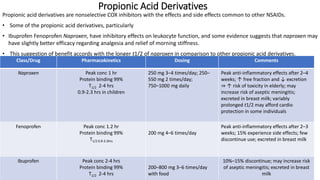 Non steroidal anti inflamatory drugs final presetation.pptx