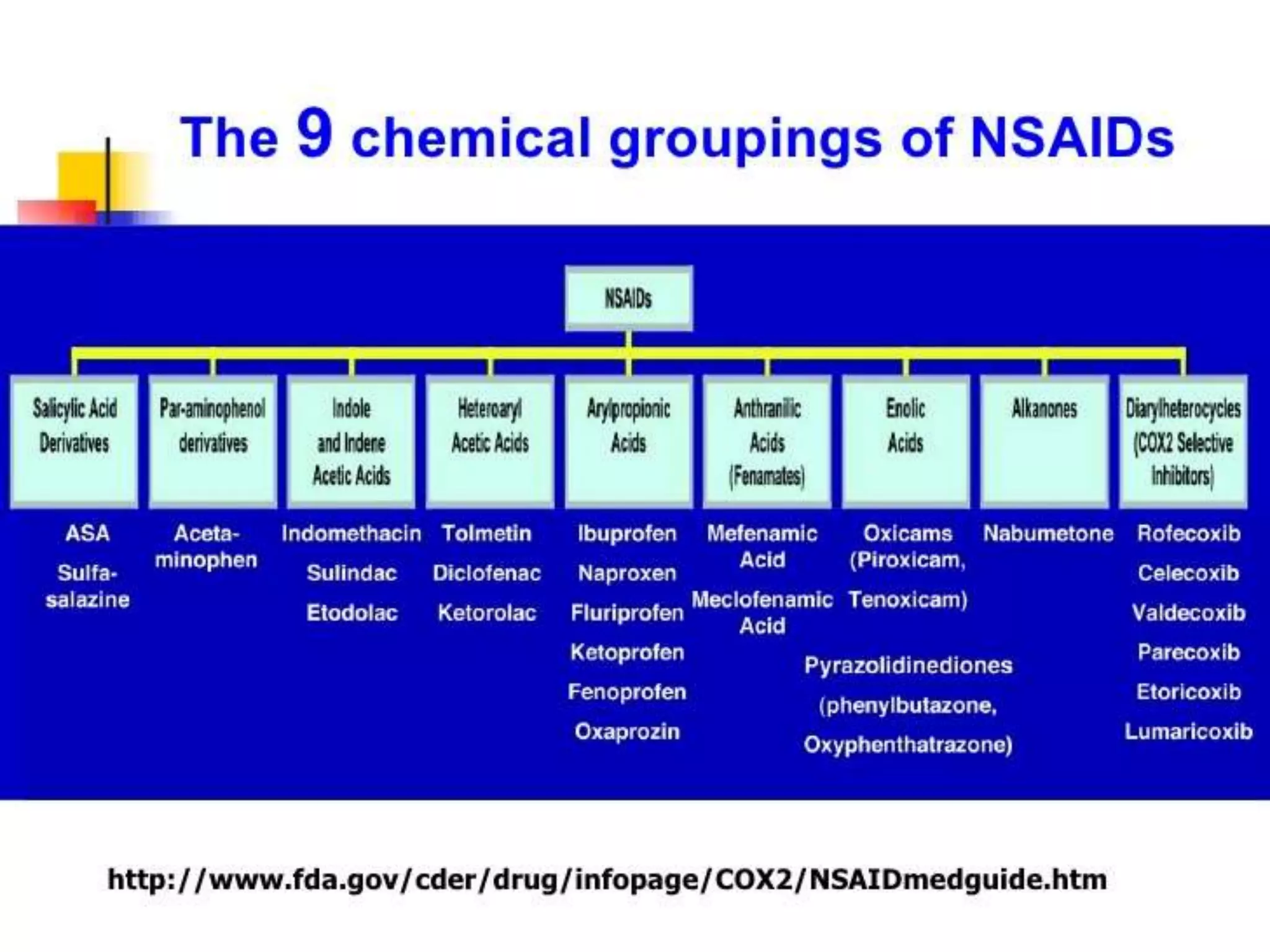 NSAIDs and ICON-G | PPT