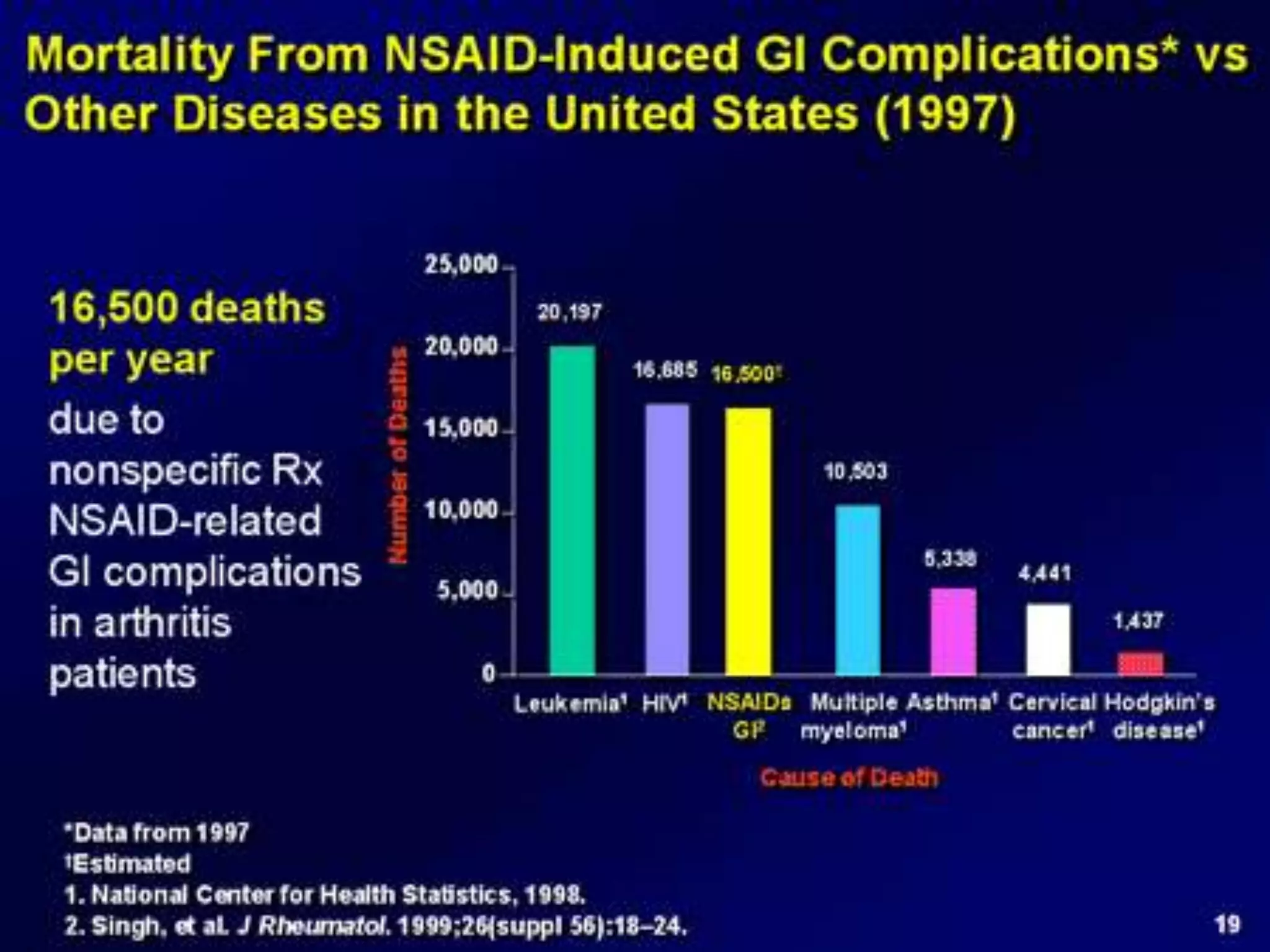 NSAIDs and ICON-G | PPT