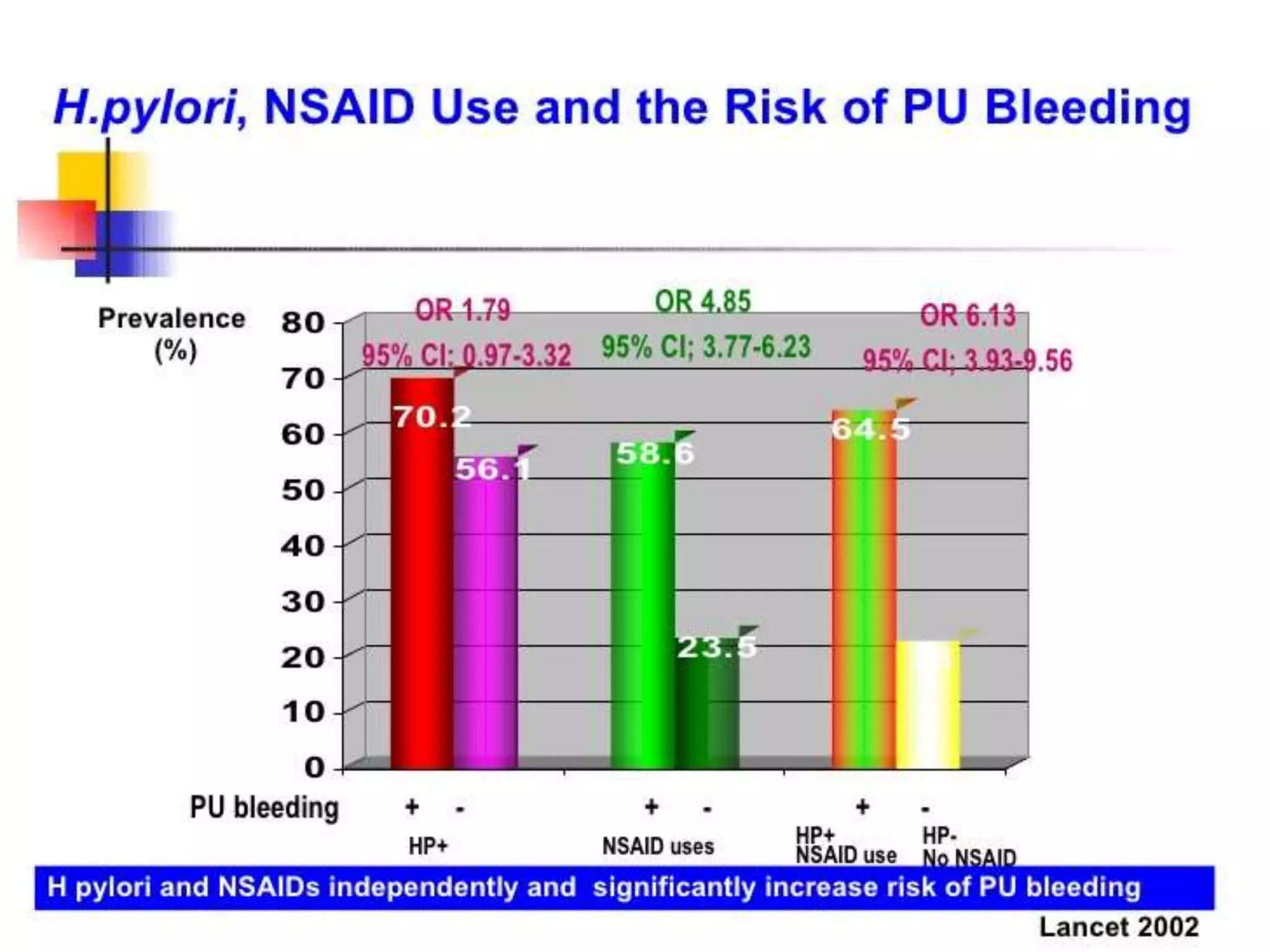 NSAIDs and ICON-G | PPT