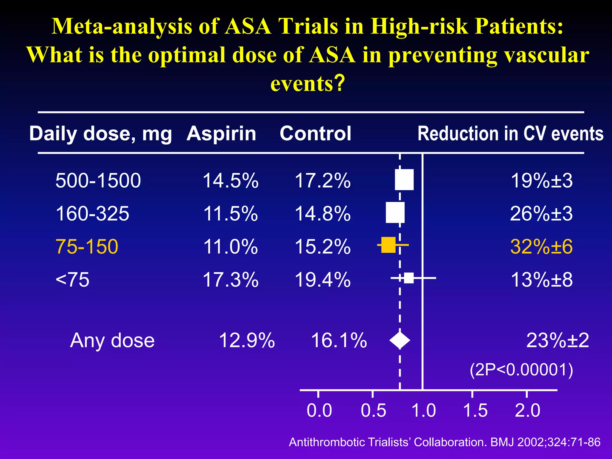 NSAIDs and ICON-G | PPT
