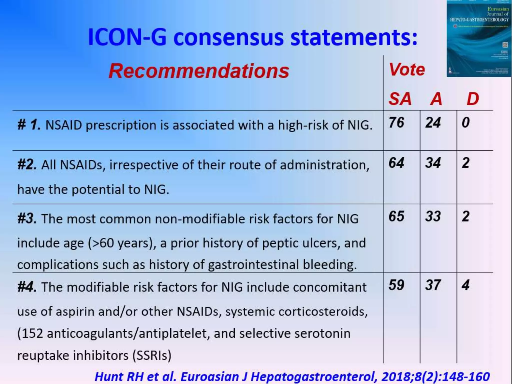 NSAIDs and ICON-G | PPT