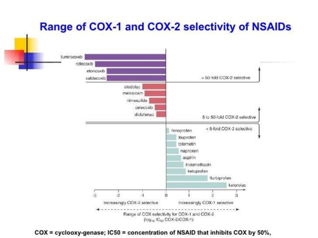 NSAIDs and ICON-G | PPT