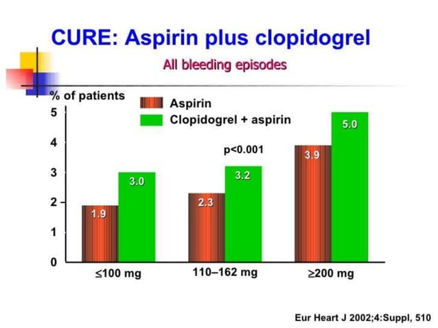 NSAIDs and ICON-G | PPT