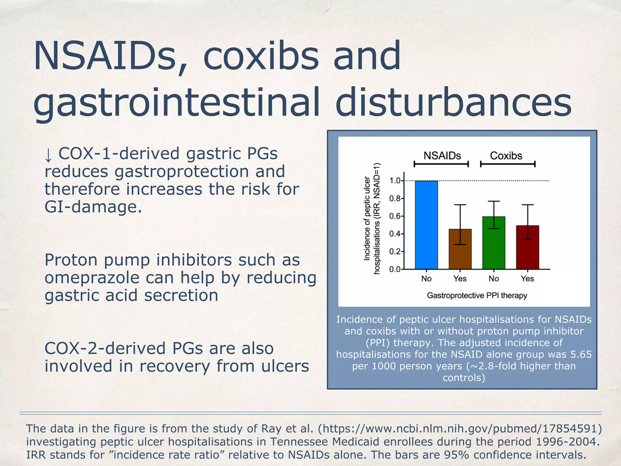 NSAIDs - an introduction | PPTX