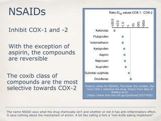 NSAIDs - an introduction | PPTX