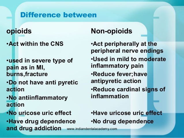 Nsaids new/cosmetic dentistry courses