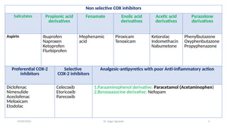 NSAIDS (Non steroidal anti inflammatory drugs).pptx