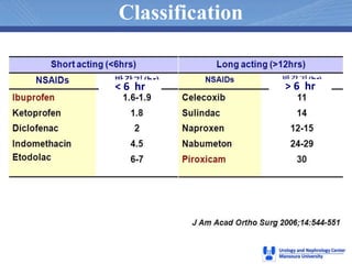 Non steroidal (NSAIDs) and the kidney ppt | PPTX