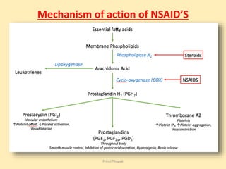 Nsaids presentation | PPT