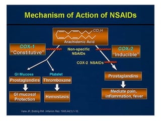 NSAIDs_Presentation_for_Nursing_Students copy.pptx