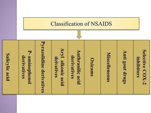 Nsaids slideshare | PPTX