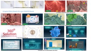 Nsaid storyboard | PPT
