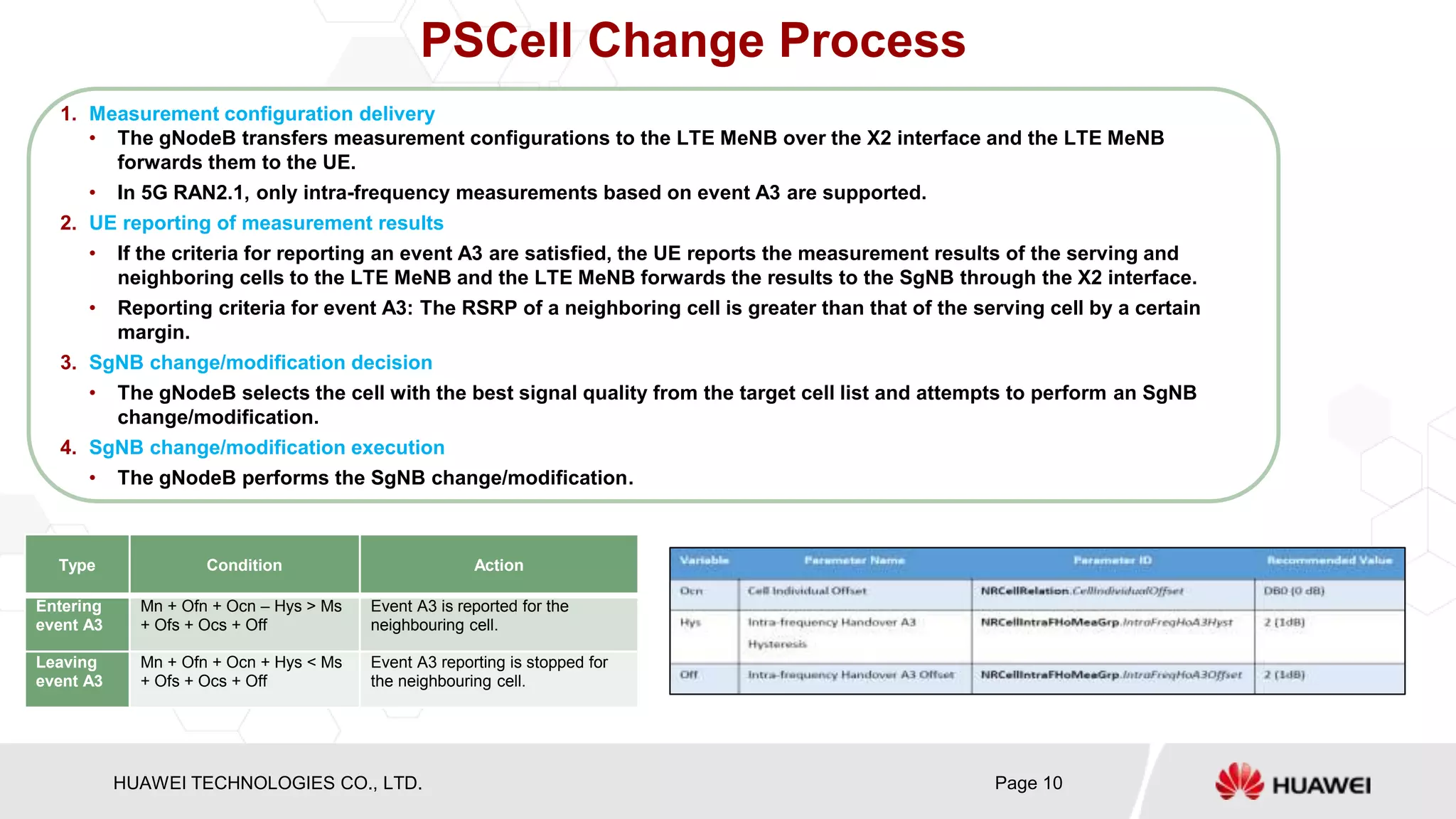 NSA Mobility Managment.pptx