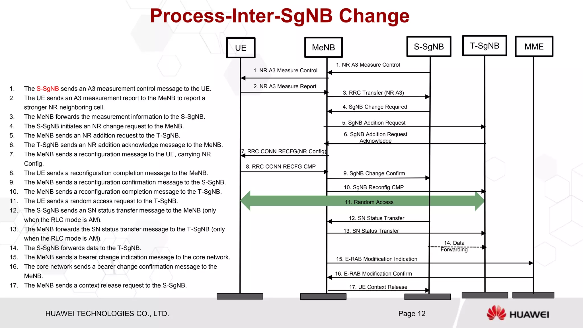 NSA Mobility Managment.pptx