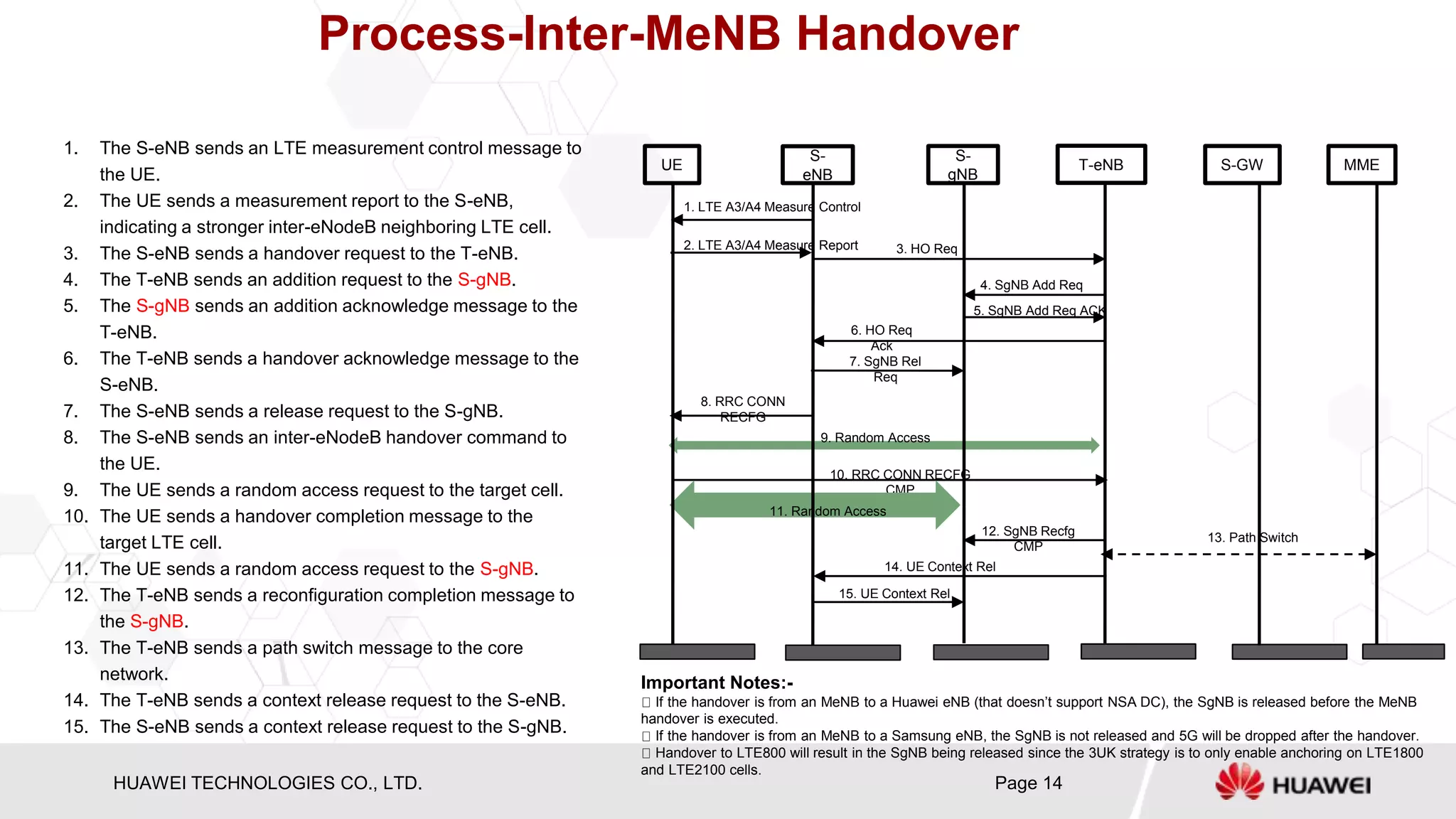 NSA Mobility Managment.pptx