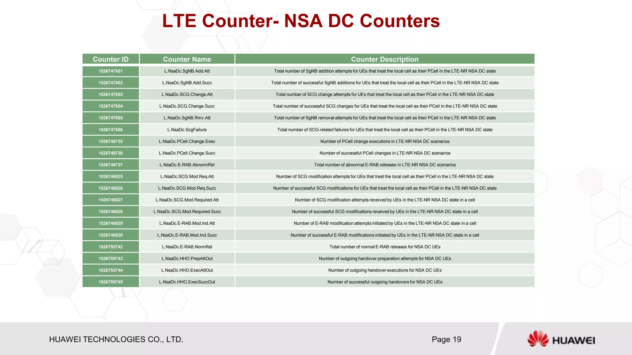 NSA Mobility Managment.pptx