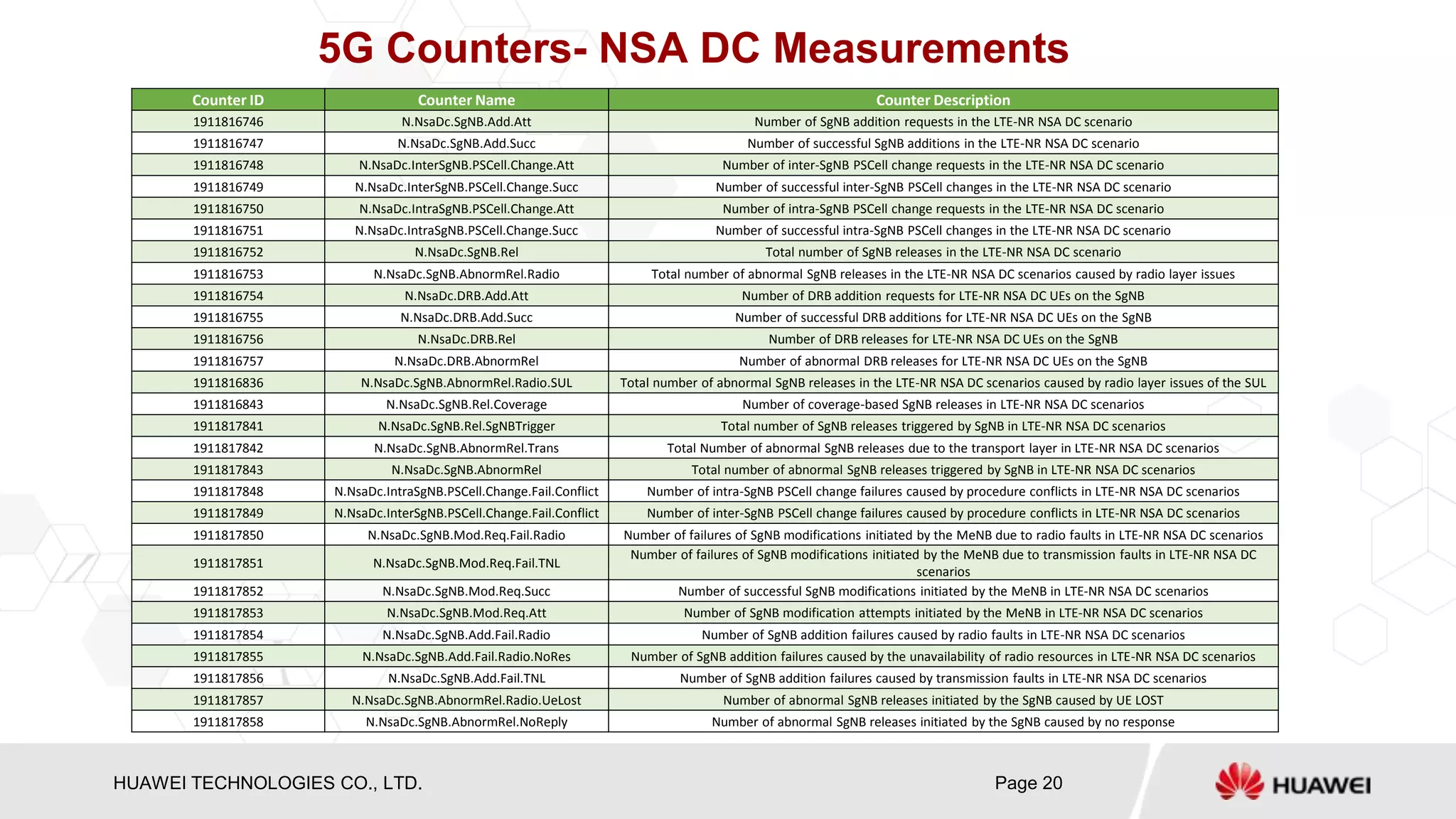 NSA Mobility Managment.pptx