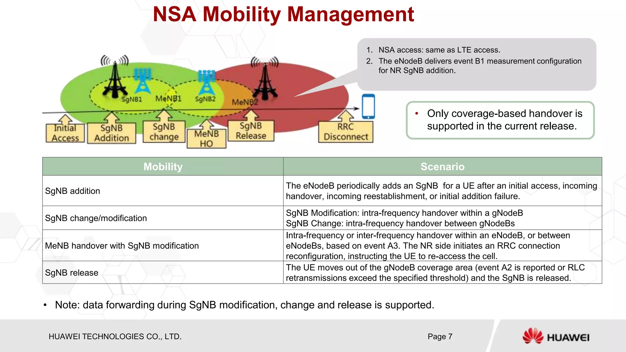 NSA Mobility Managment.pptx