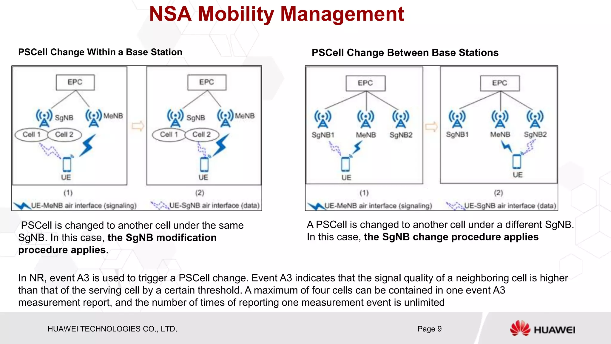 NSA Mobility Managment.pptx
