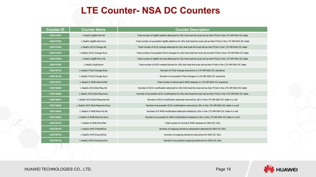 NSA Mobility Managment.pptx | Computer Networking | Computing