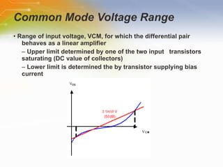 Op-Amp Basics Part II (Parameters) | PPT